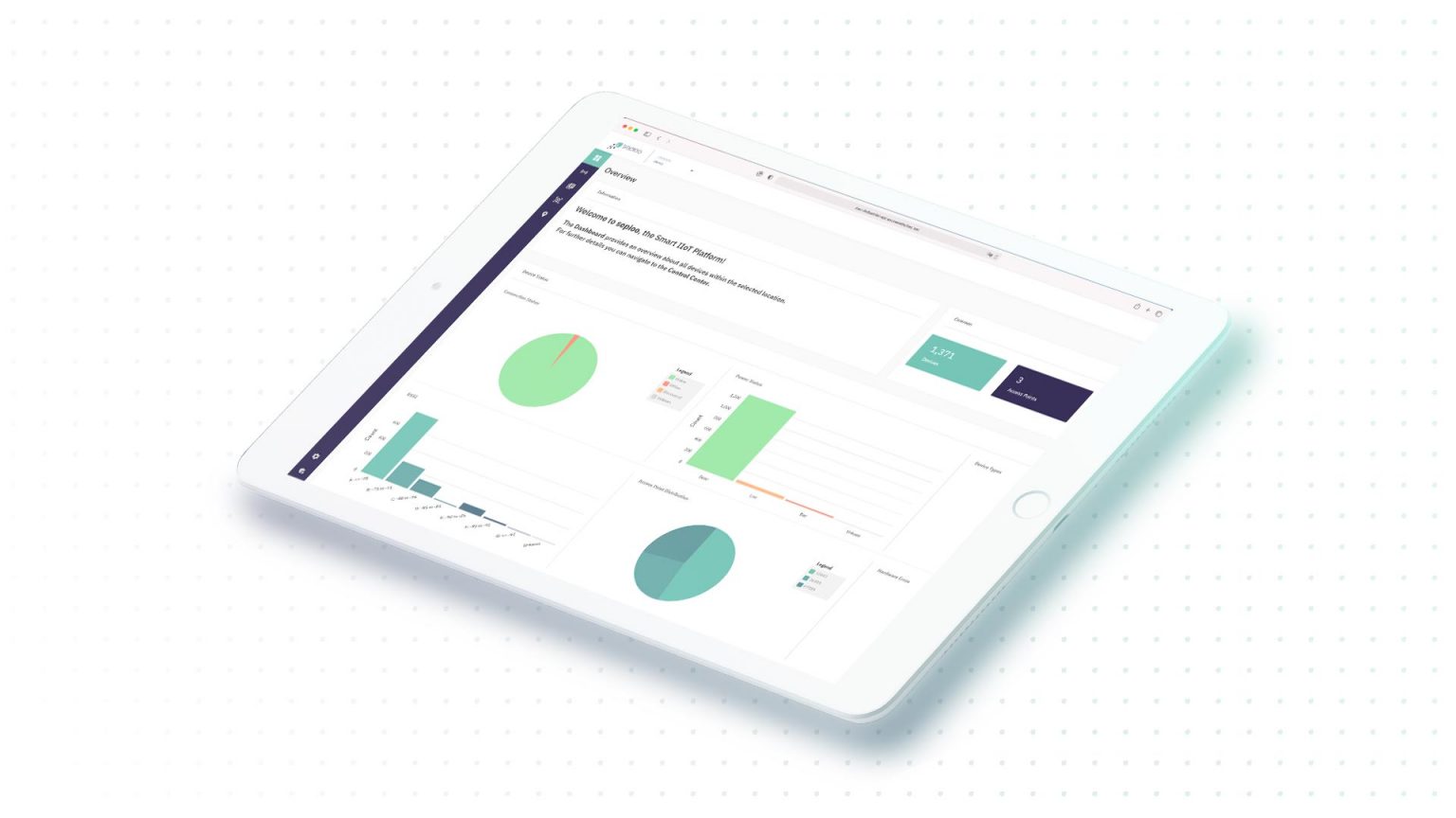 PDi Digital - The IIoT Experts | Digital Displays